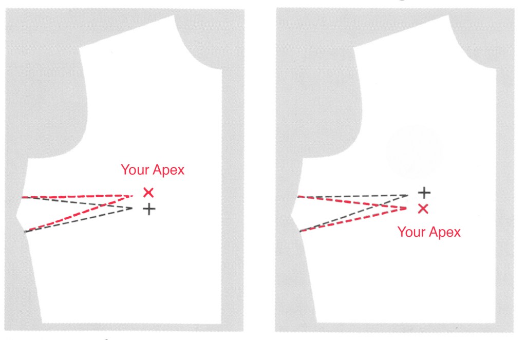 DART ADJUSTMENT