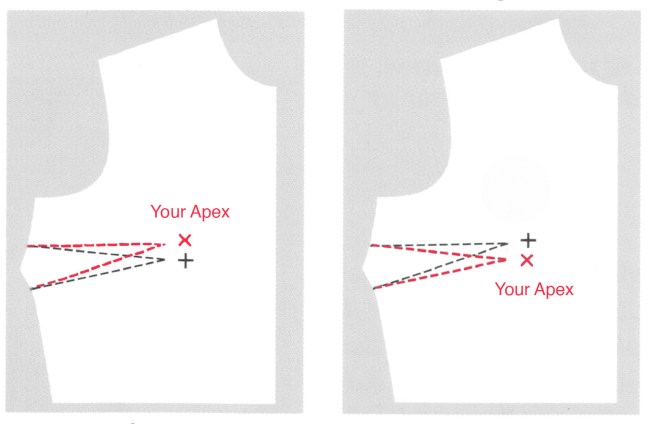 DART ADJUSTMENT | SEWGIRL